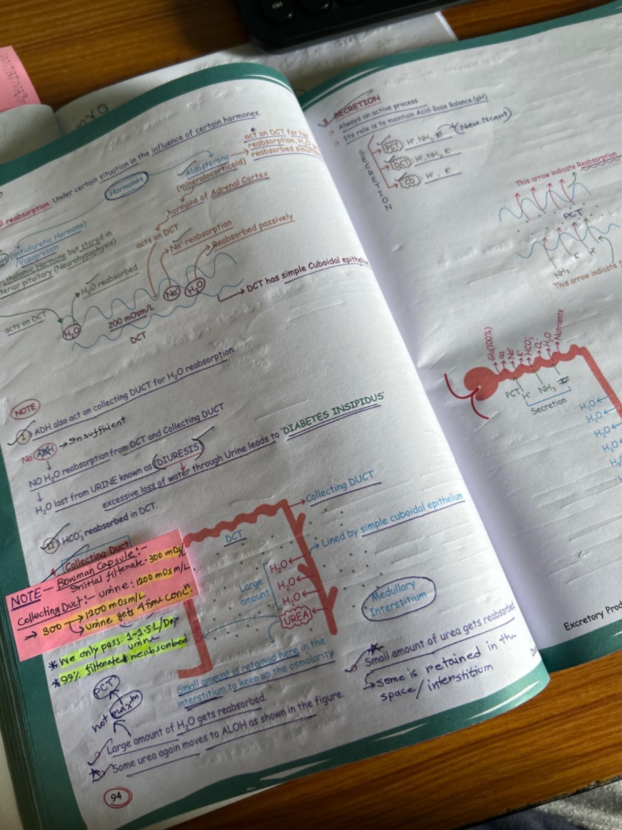 Buy PW Zoology Med Easy For NEET and Board Exams 2024-25 | Flowcharts ...