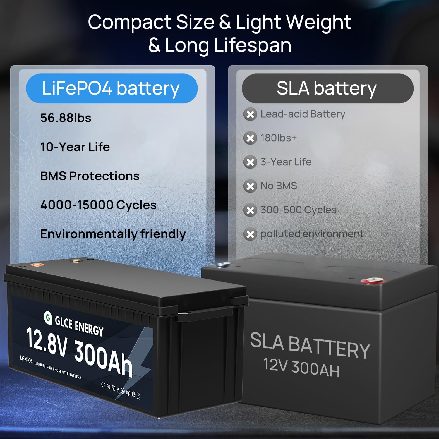 GLCE ENERGY 12V 300Ah LiFePO4 Battery User Manual