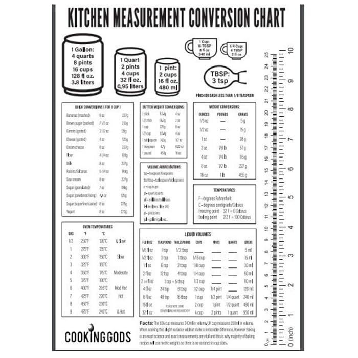 Buy Kitchen Conversion Chart – Conversion Chart for Cooking Imperial to ...
