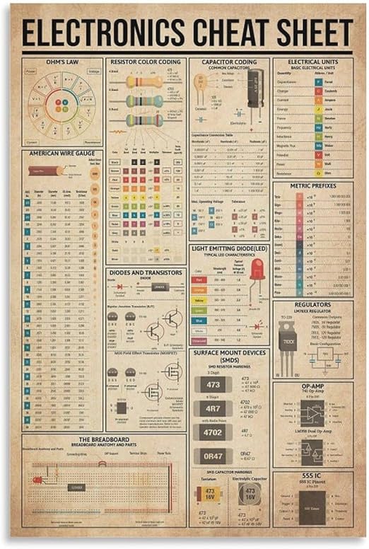 Amazon.com: Electronics Cheat Sheet Poster, Gift For Electrician ...