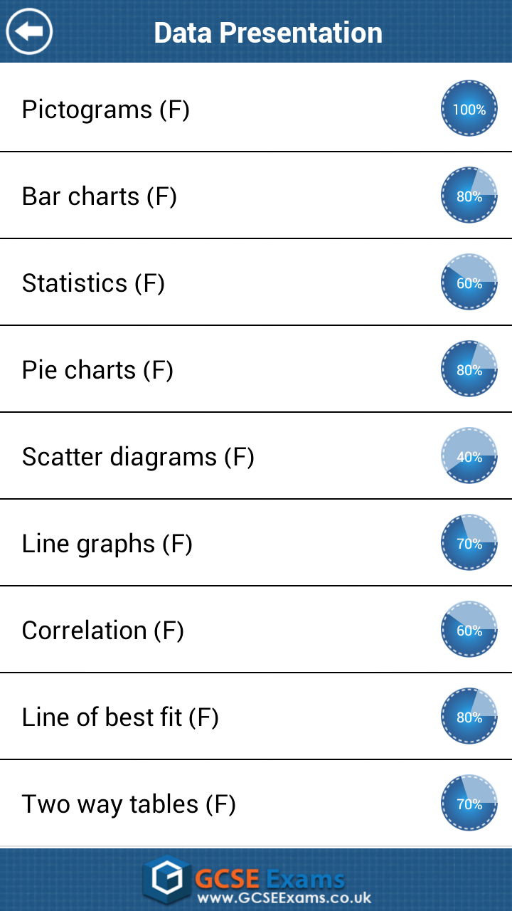 GCSE Maths : Stats Revision:Amazon.com:Appstore for Android