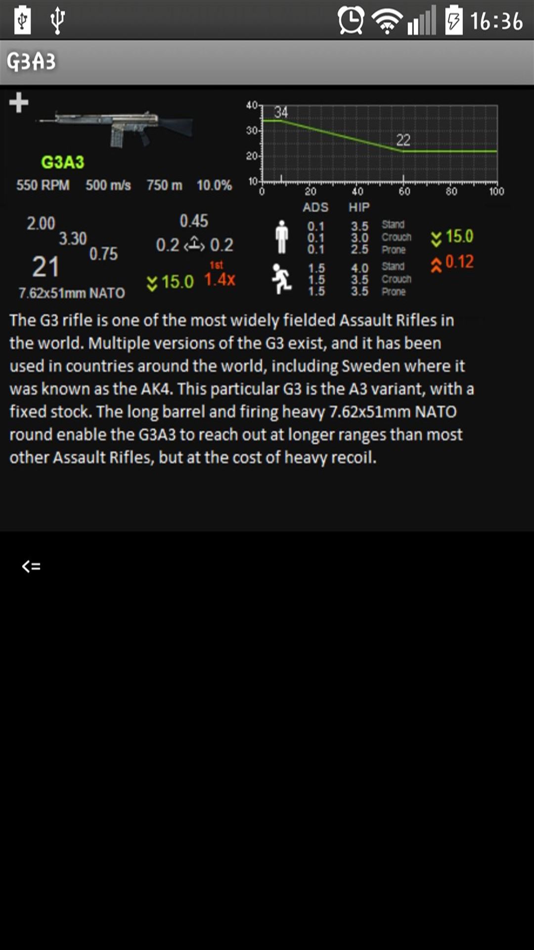 Battlefield 3 Weaphon Stats - App on Amazon Appstore