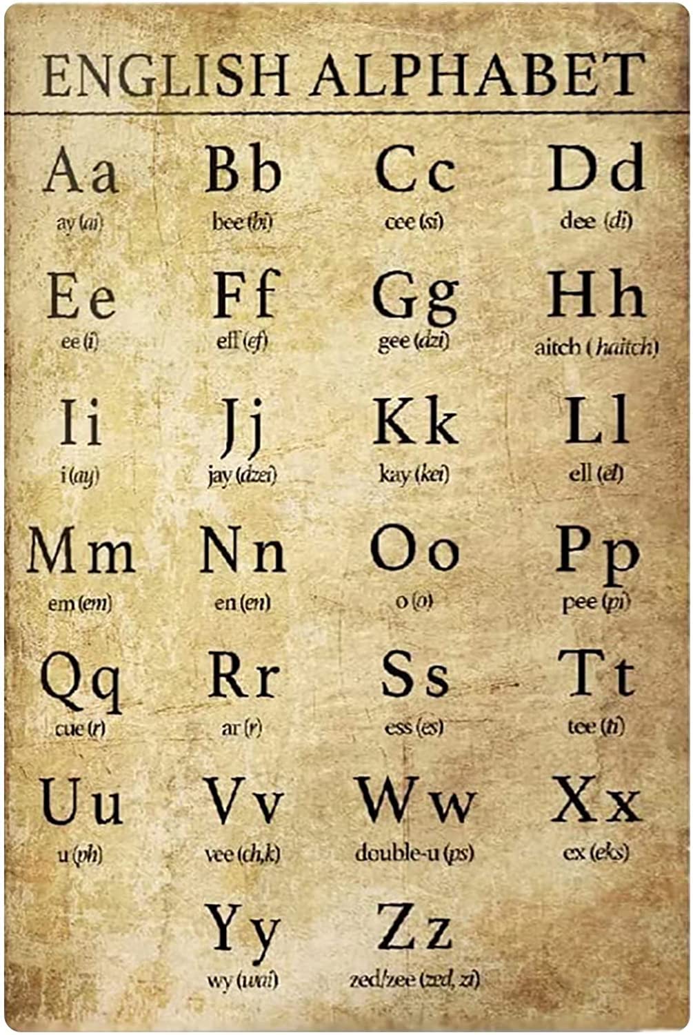 Tableau Des Alphabets Anglais