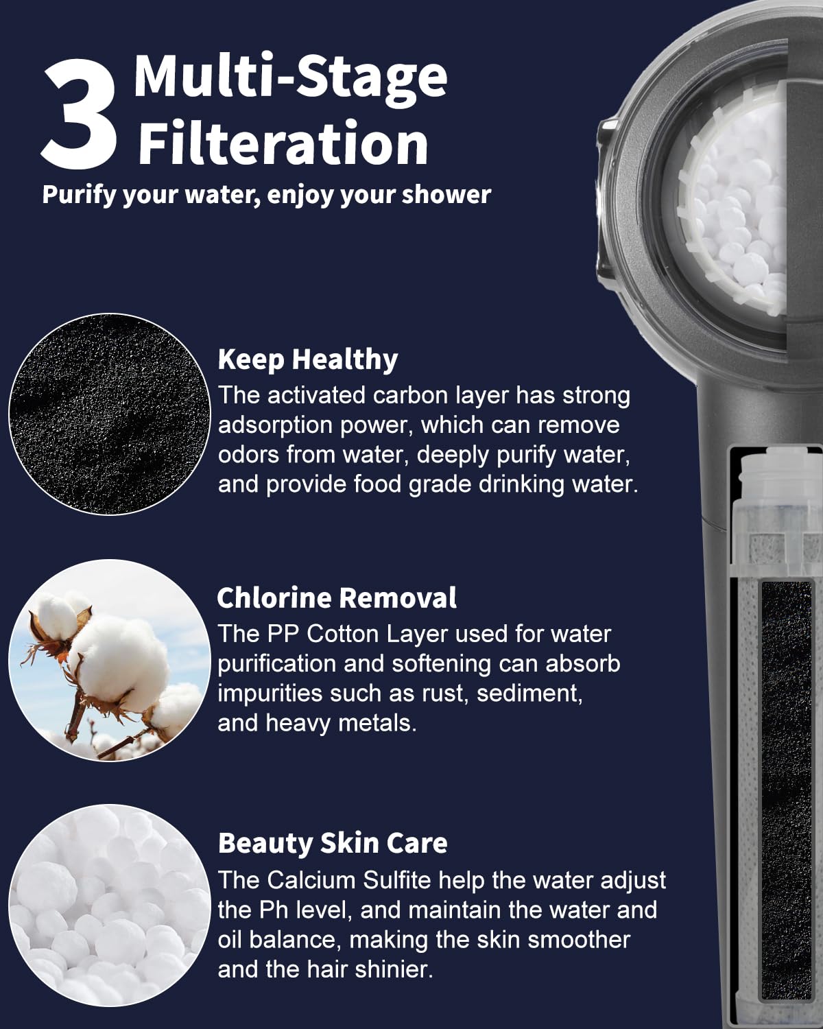 Luxsego Filtered Shower Head with Carbon Fiber Filter for Hard Water ...