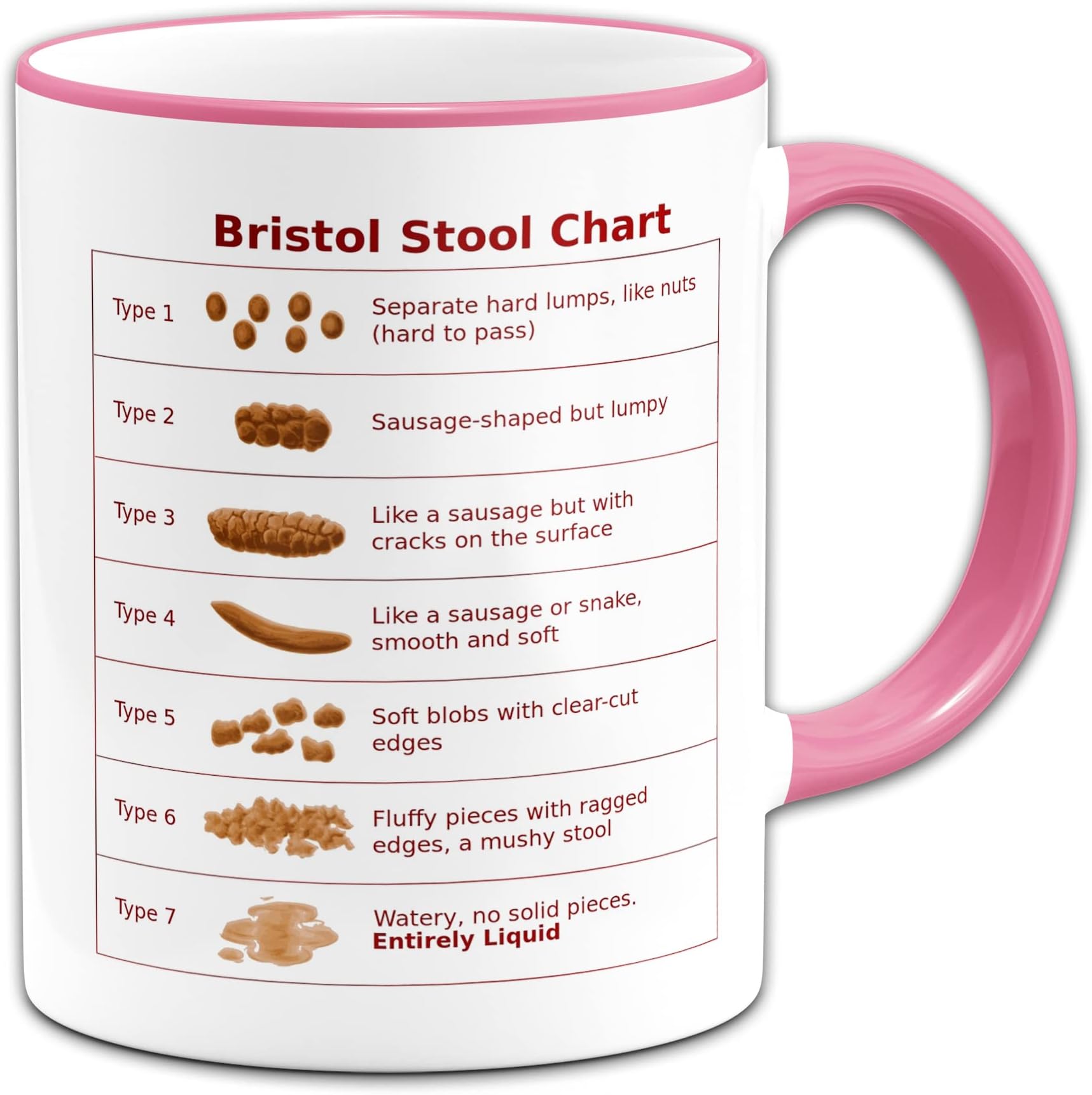 Bristol Stool Chart - Ceramic Mug - Ideal for Nurses! : Amazon.co.uk ...