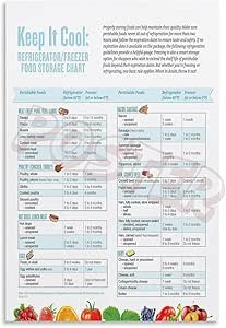 Amazon.com: OPTTHBV Refrigerator Freezer Storage Chart Poster Freezer ...