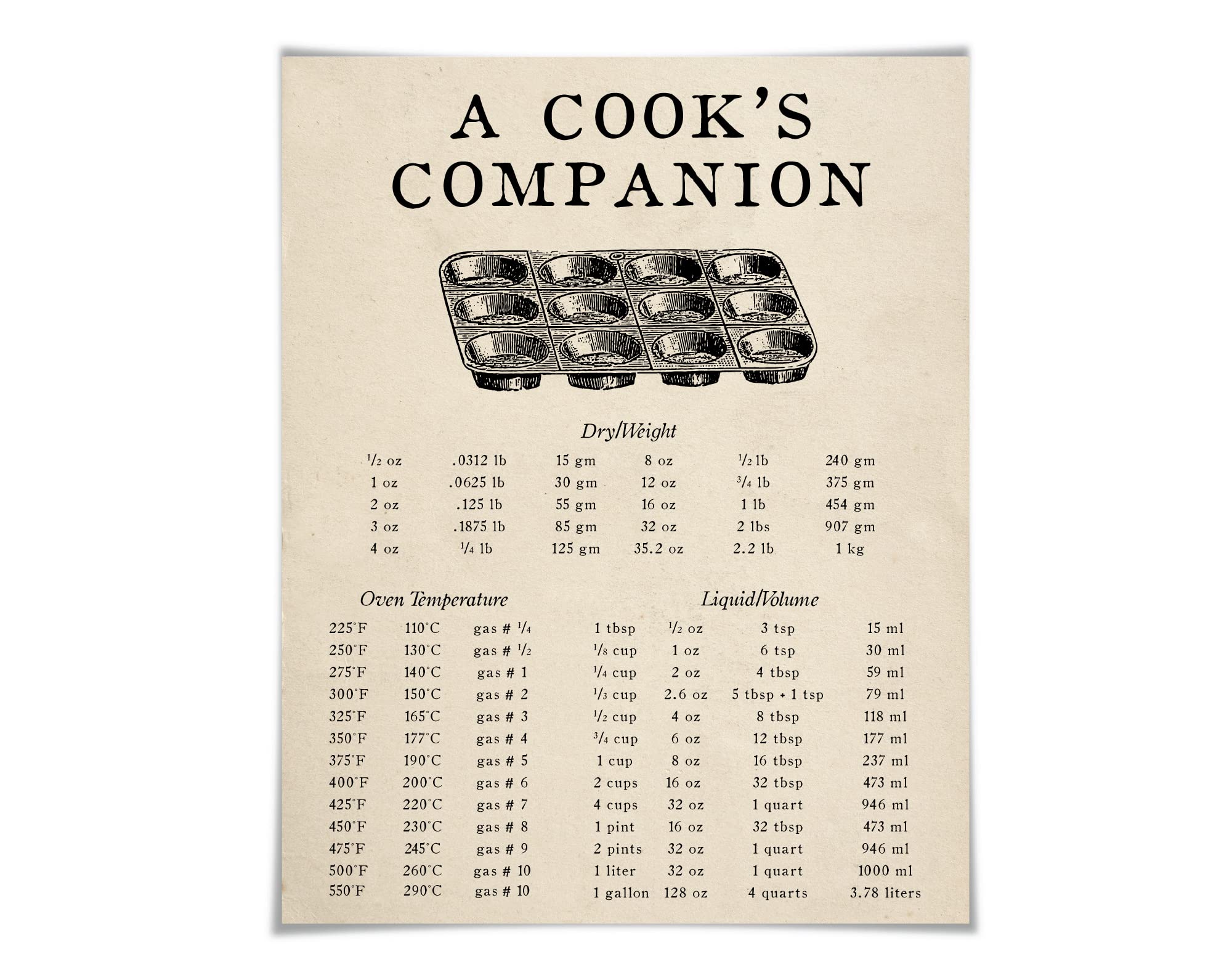 Kitchen Measurements Conversion Chart Art Print 5 Sizes 5 Backgrounds ...
