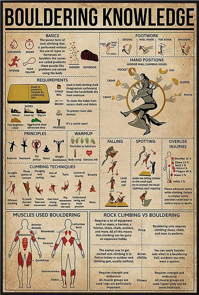 Amazon.com: Bouldering Knowledge Metal Tin Sign Retro Style Artwork ...