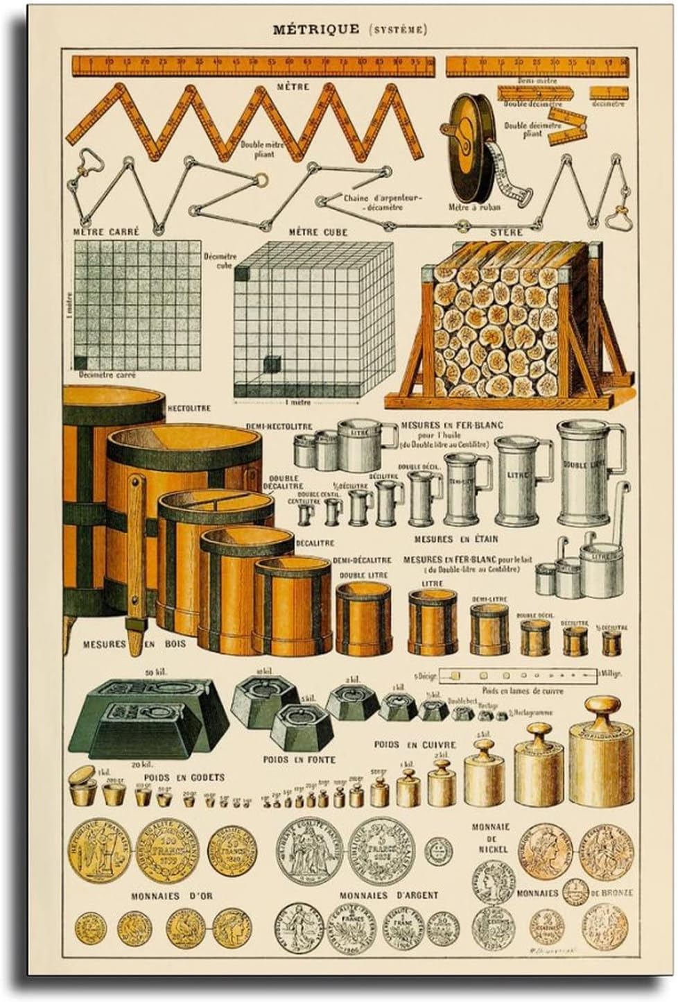 Metric System Poster, Measurement Chart Print, Educational Diagram ...