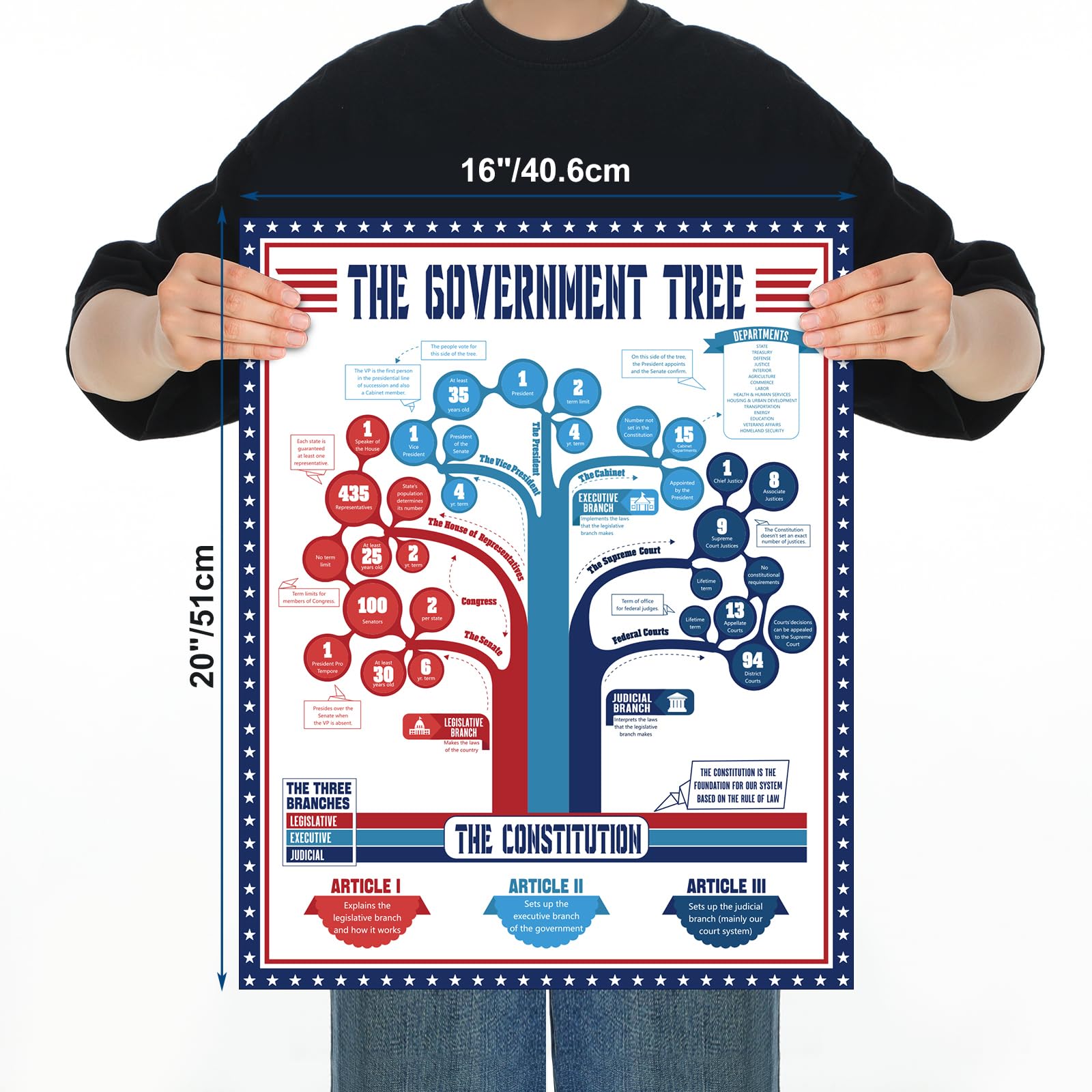 Us Constitution 3 Branches Clip Art US BRANCHES OF GOVERNMENT