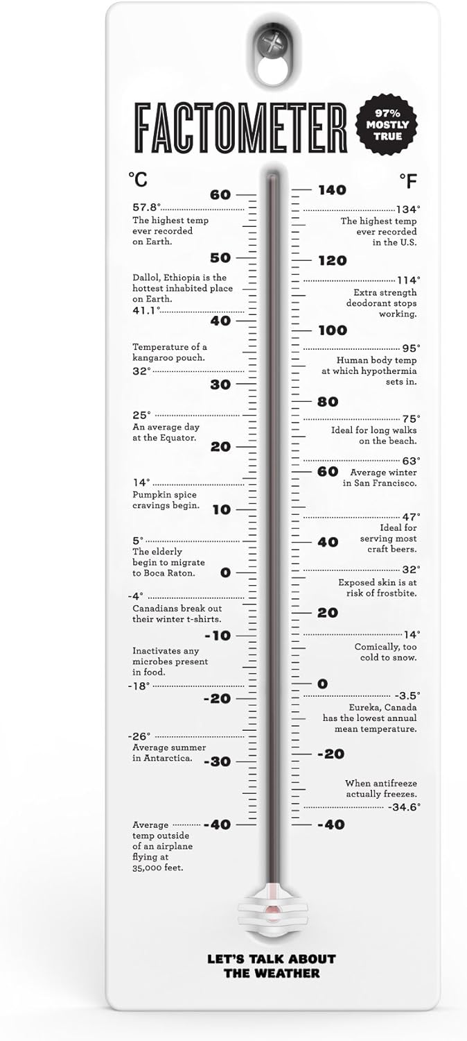 Amazon.com: Fred & Friends FACTOMETER Thermometer : Patio, Lawn & Garden