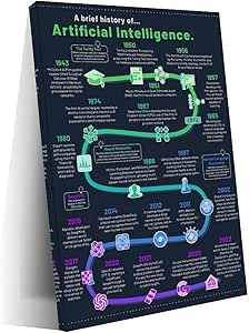 Amazon.com: A Brief History of Artificial Intelligence Poster ...