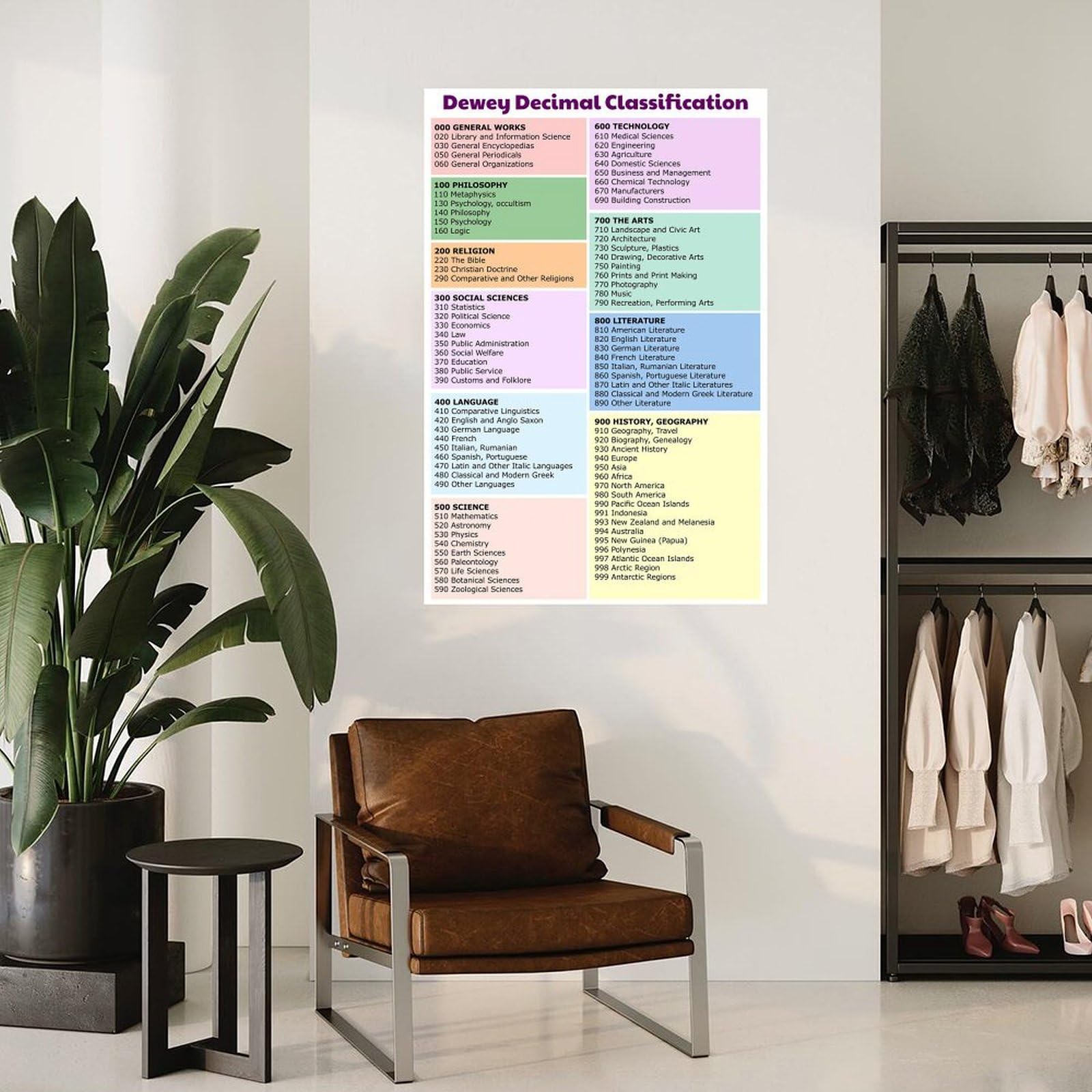 Dewey Decimal Quotes