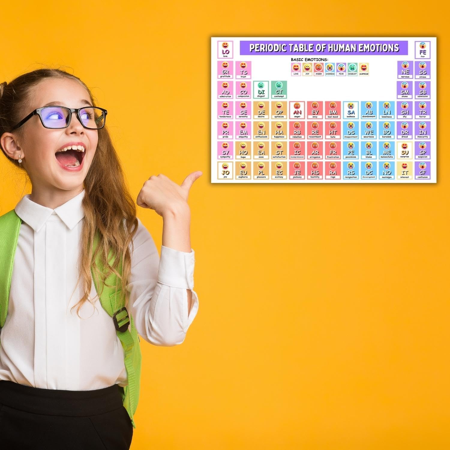 Periodic Table of Human Emotions Poster - Mental Nepal | Ubuy