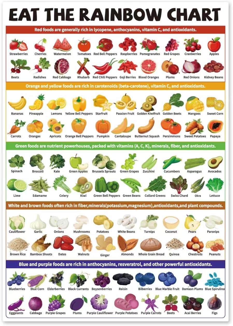 Amazon.com: Eat The Rainbow Food Chart,Magnetic A4 Size Foods Reference ...