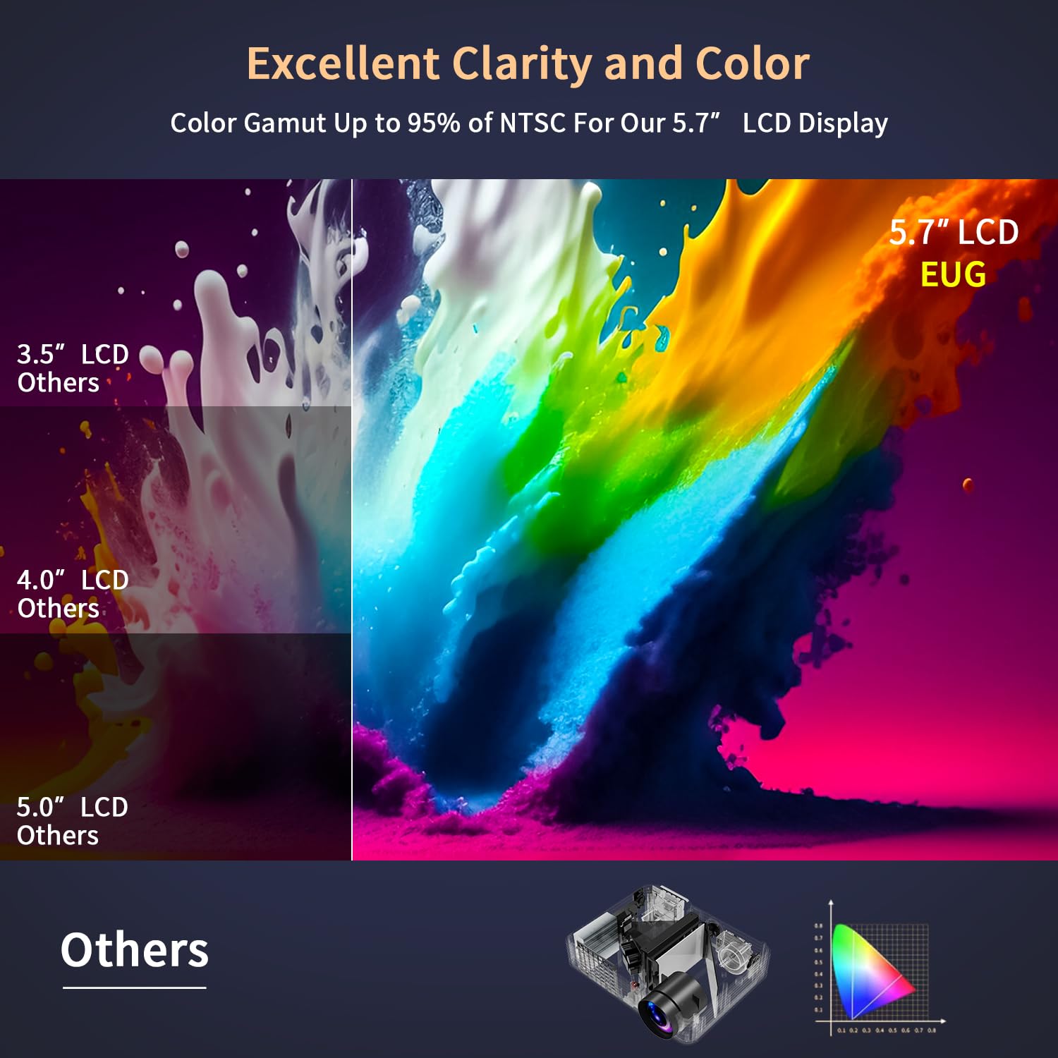 EUG HD 1080P Projector Wifi Bluetooth, Home Theater Projector Wireless ...