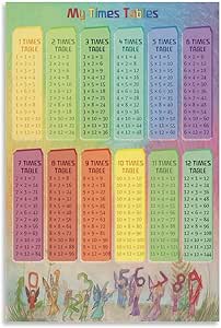Amazon.com: Wdpngf Multiplication Chart Family Times Tables Math Poster ...