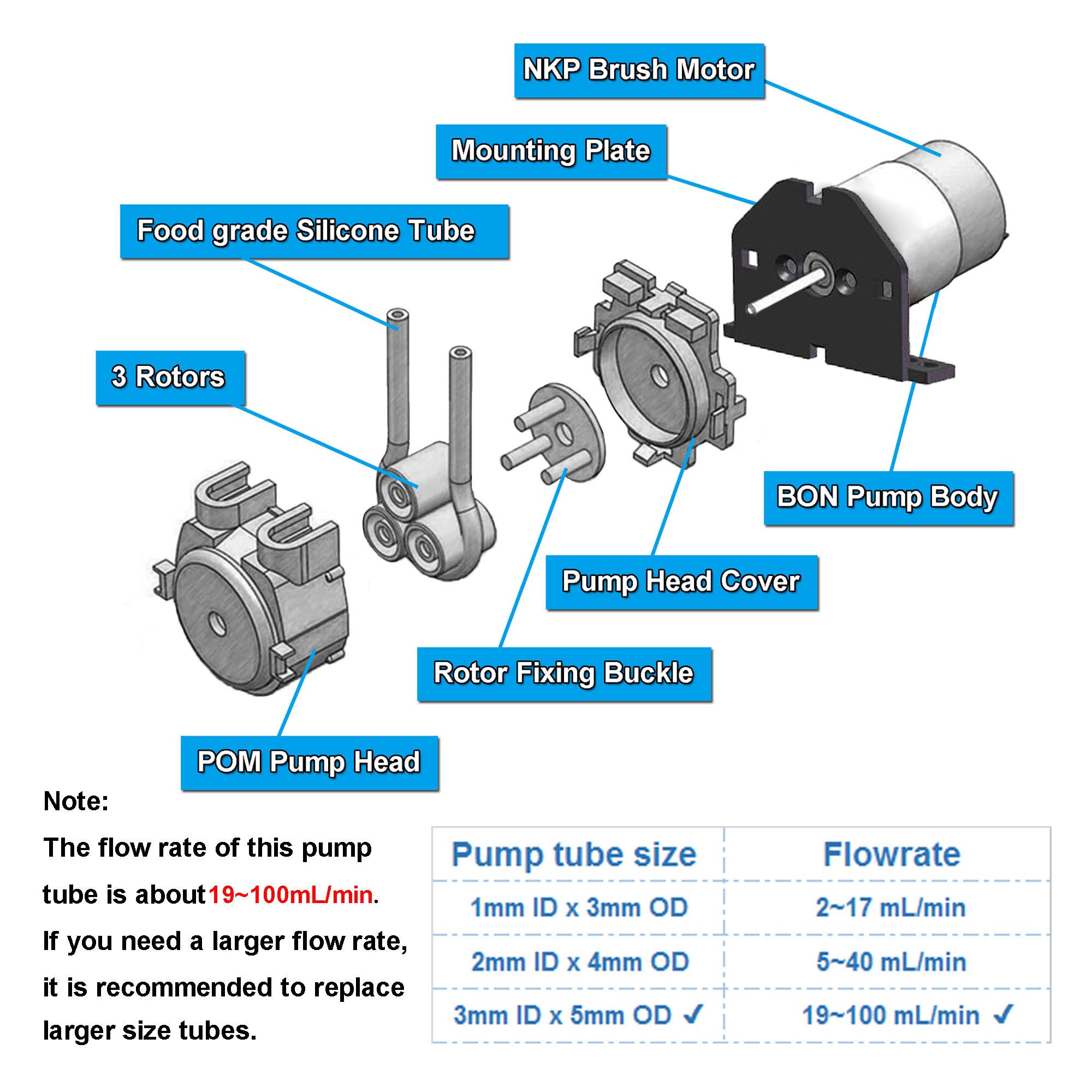 Snapklik.com : ALAMSCN 2PCS DC 12V Peristaltic Pump 100mL/min Liquid ...