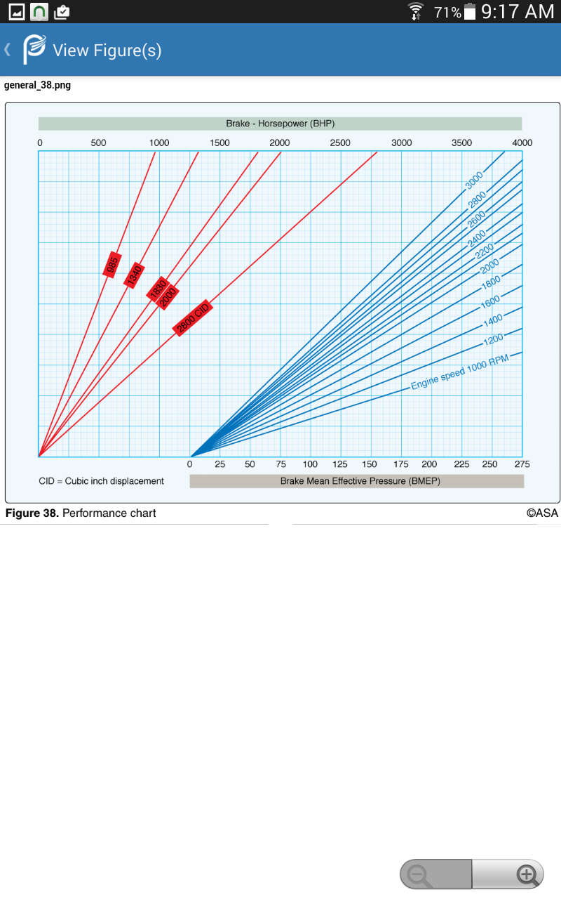 Prepware General - App on Amazon Appstore
