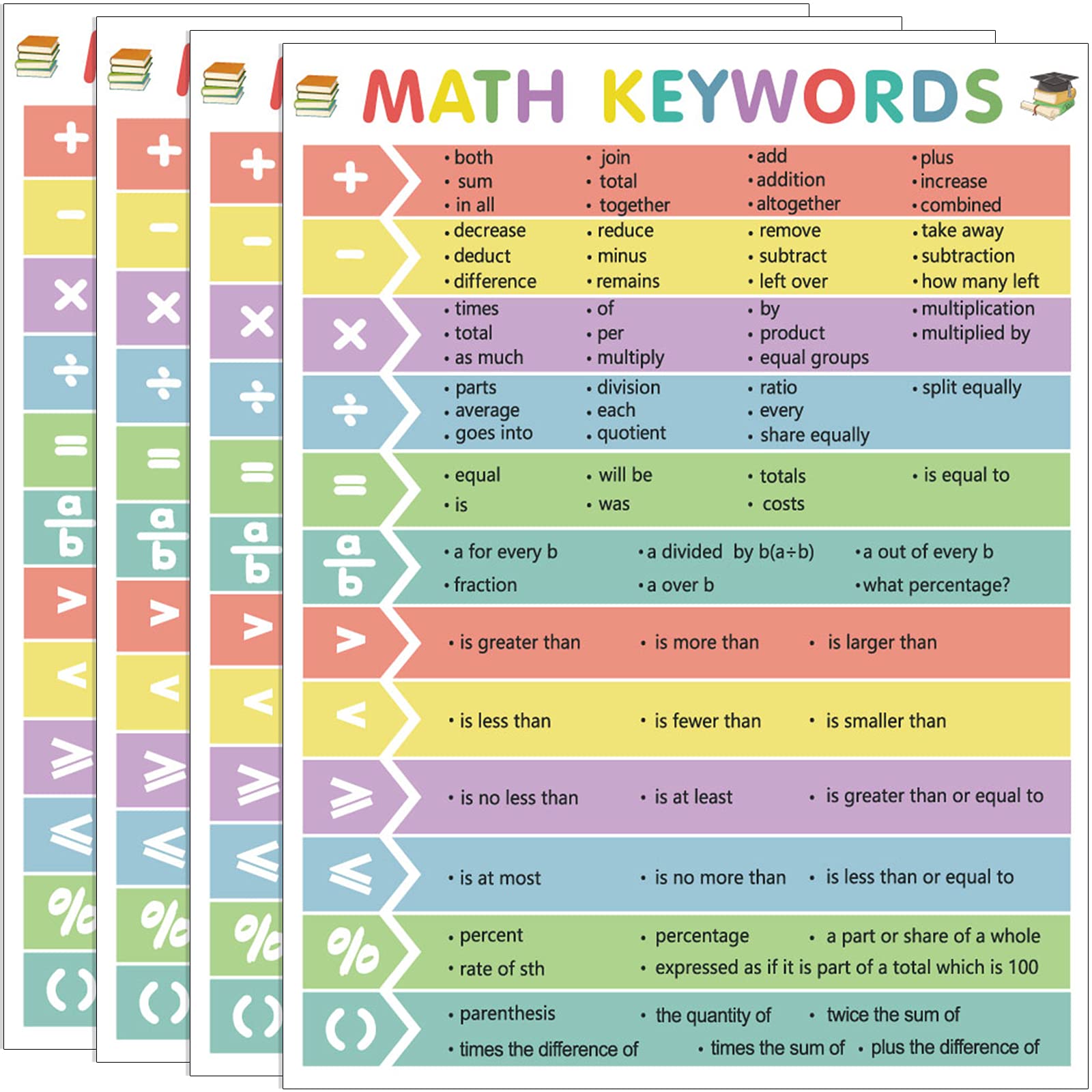 Buy 4 Pack Math Keywords Classroom , 14×11 Inch Large Math Vocabulary ...