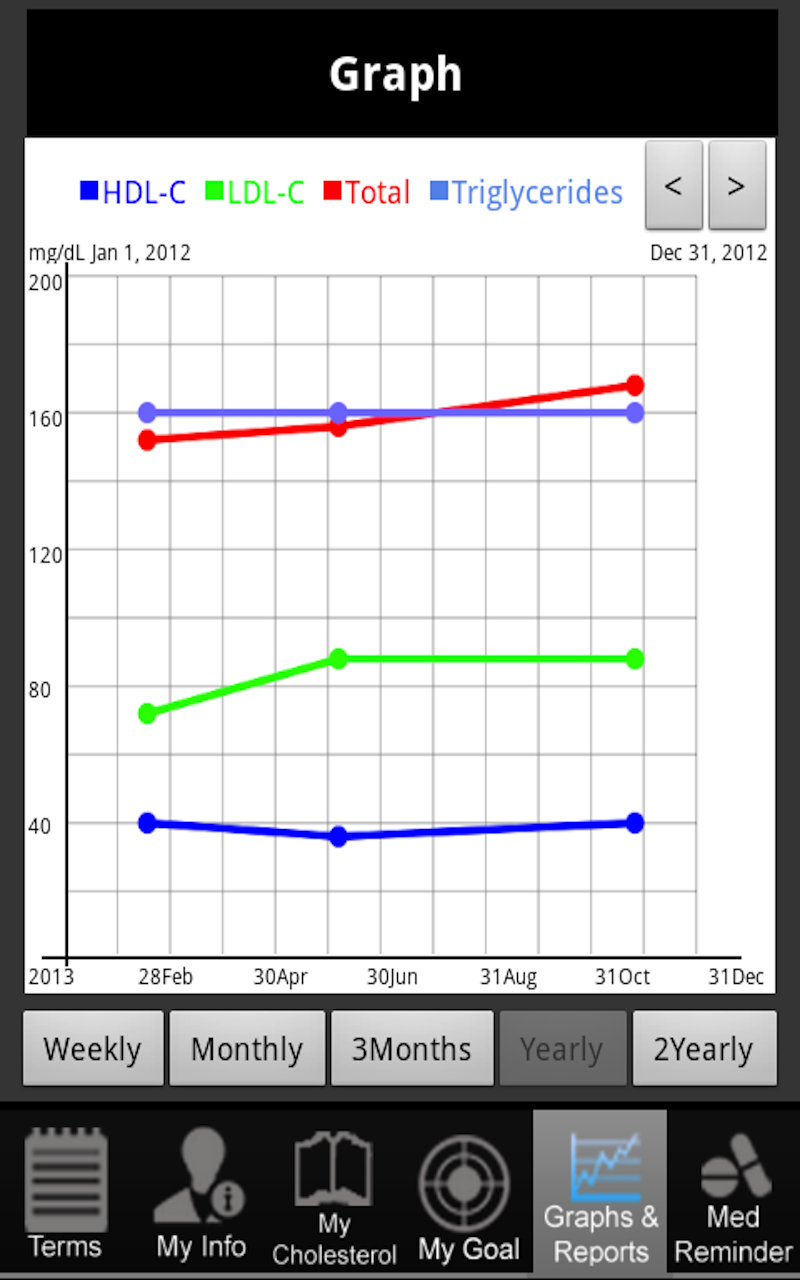 Heart Health App - Cholesterol Tracker (iCholesterol™) - App on the ...