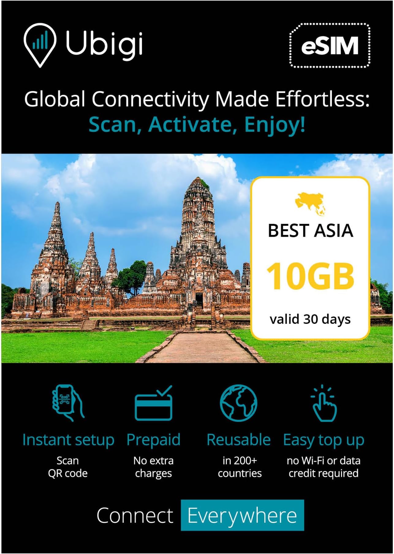 Amazon.com: Travel Data Plan Best Asia- Prepaid International eSIM Card ...