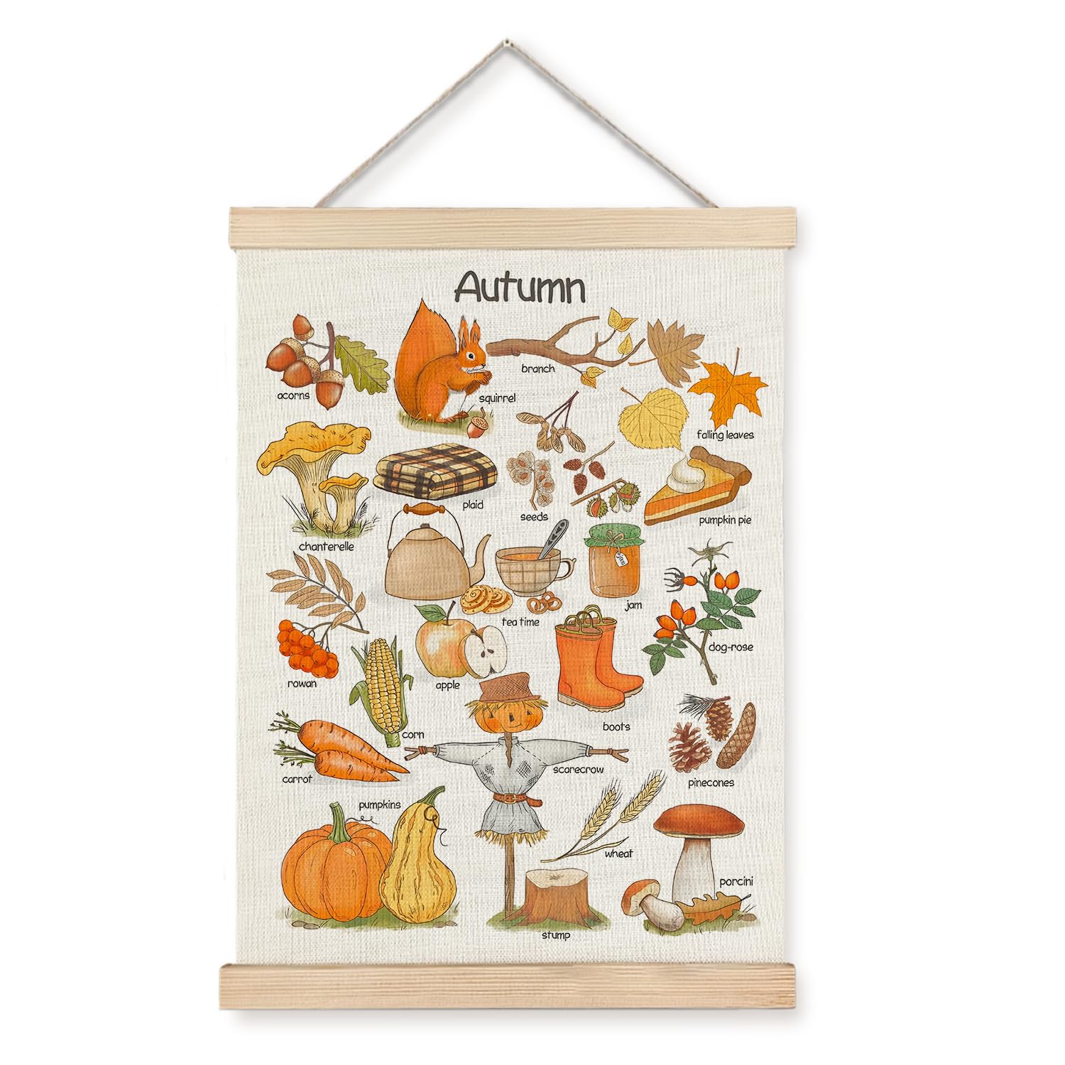 Snapklik.com : Luvadian Fall Wall Decor - Autumn Educational Poster ...