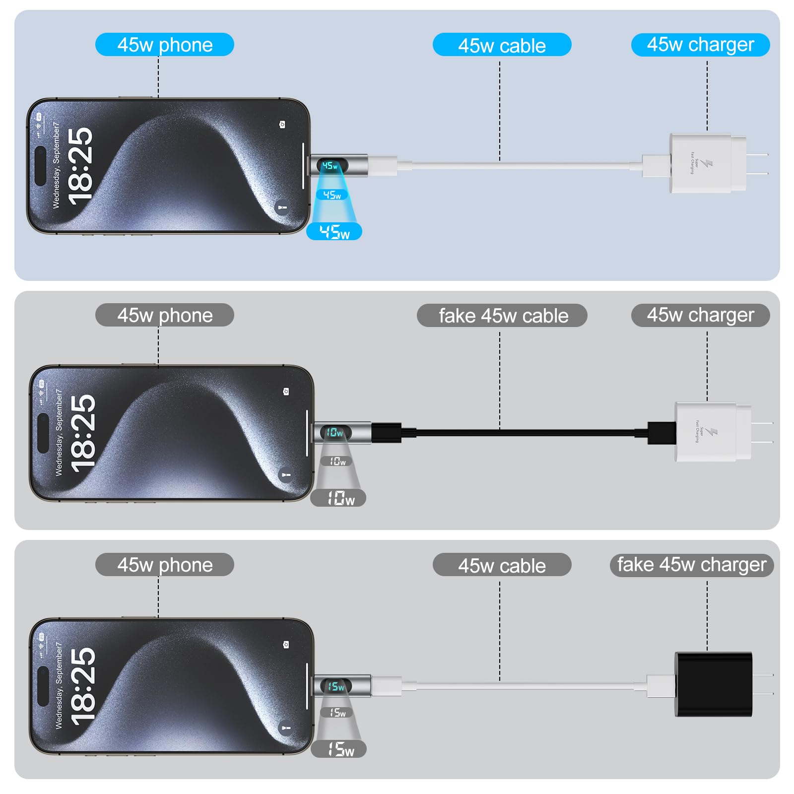 Snapklik.com : GUUGEI USB C Adapter LED Wattage Display 2Pack Silver PD ...