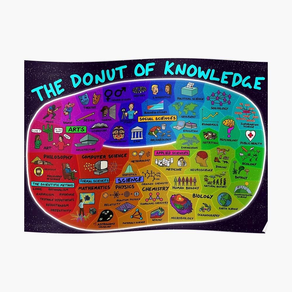 Amazon.com: The Donut of Knowledge Poster Small (23.2 x 16.4 in ...