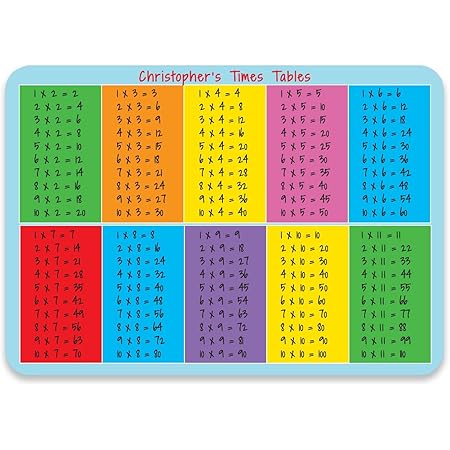 Paper Themes Personalised Educational Placemats For Children (Times ...