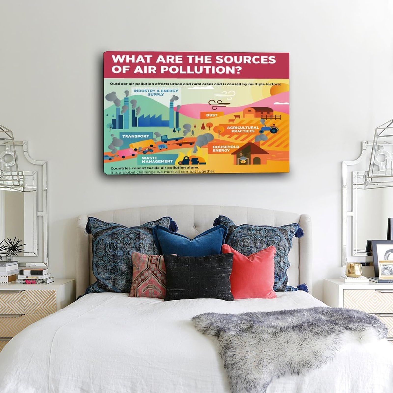 Air Pollution Poster Ideas