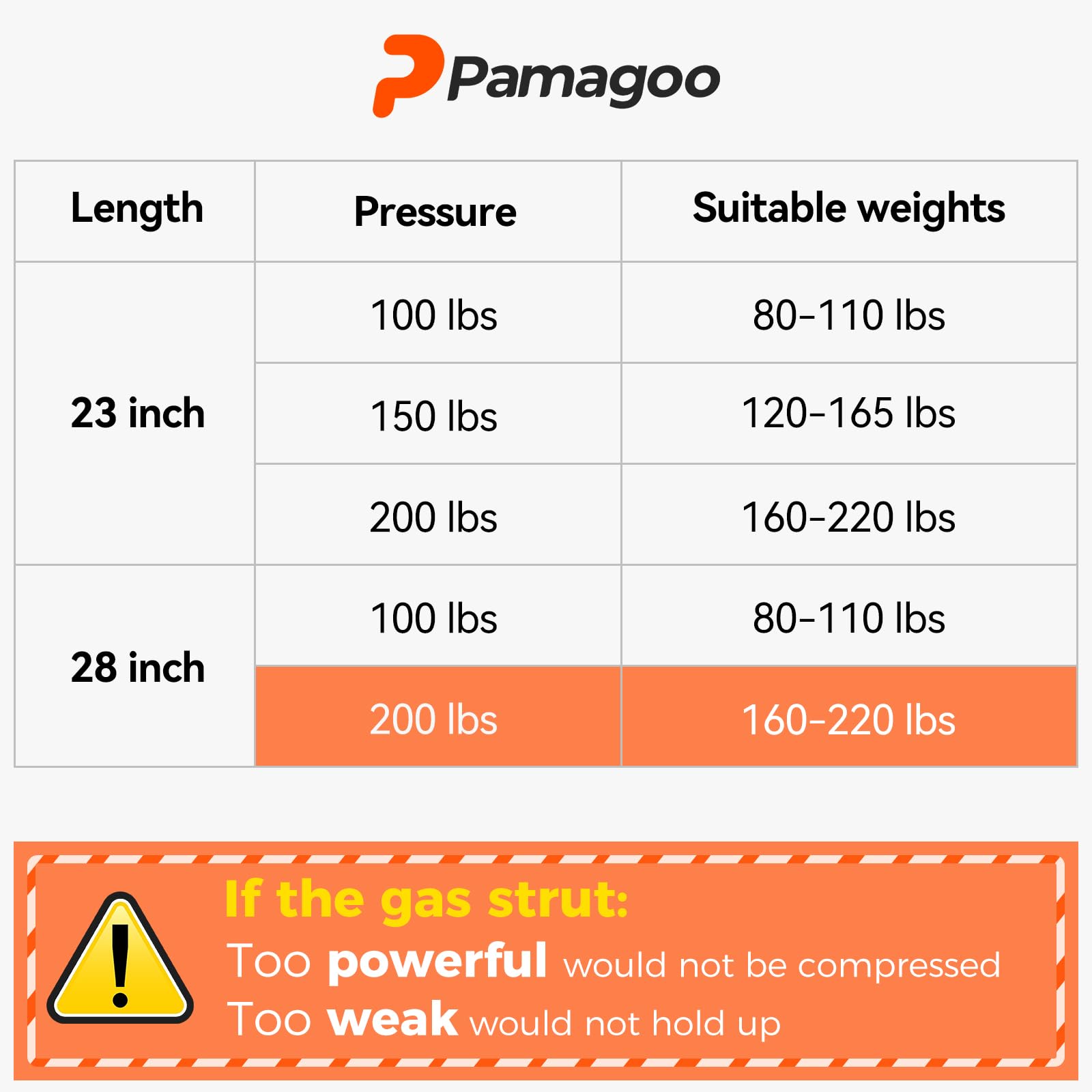 Snapklik.com : PAMAGOO 28 Inch Gas Strut 200 Lbs Per Shock, 890N/200 ...
