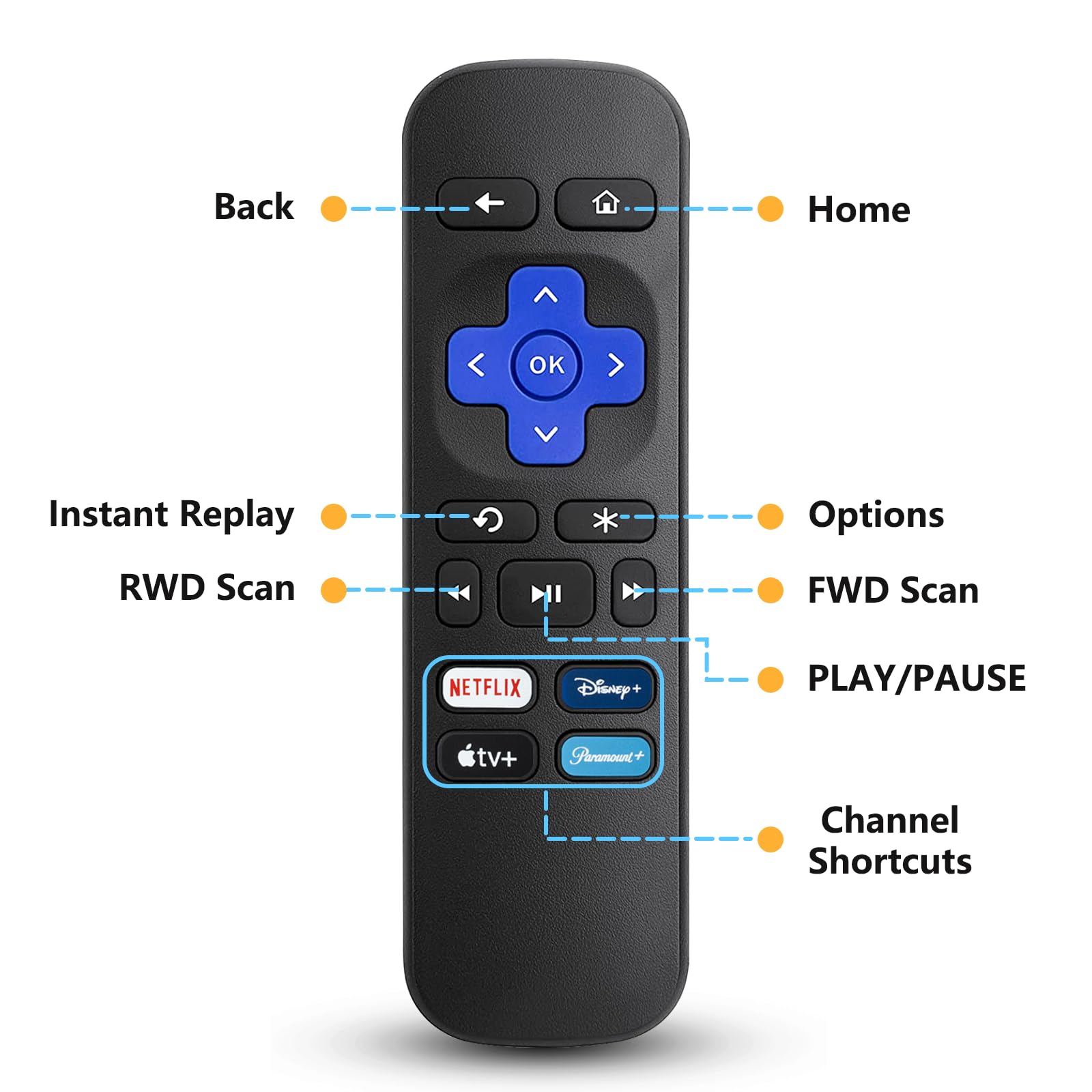 Replaced Remote Control Only for Roku Box, Compatible for Roku (HD,LT ...