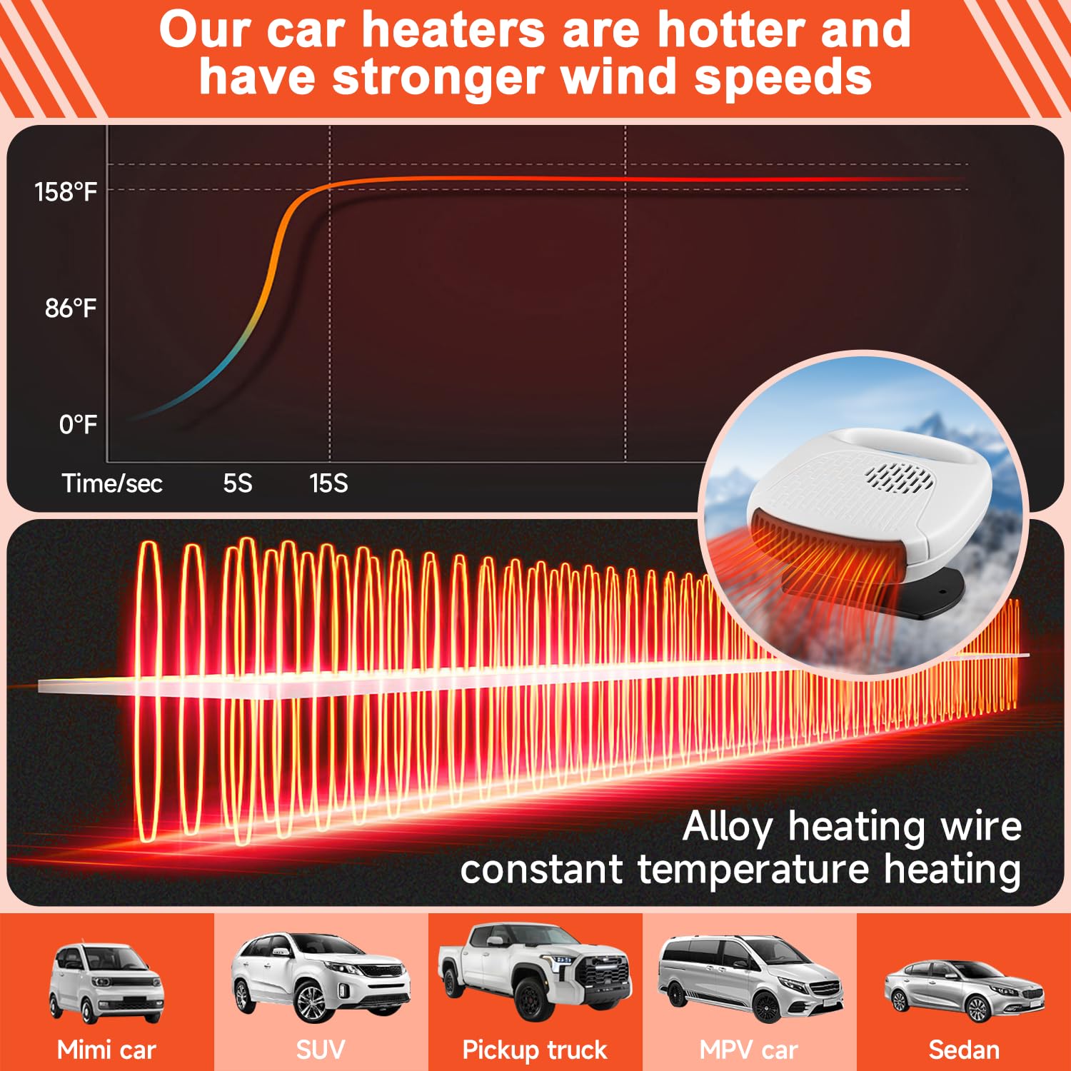 FILBA Car Heater 2 in 1 Automobile Windshield Fast Heaters That Plugs ...