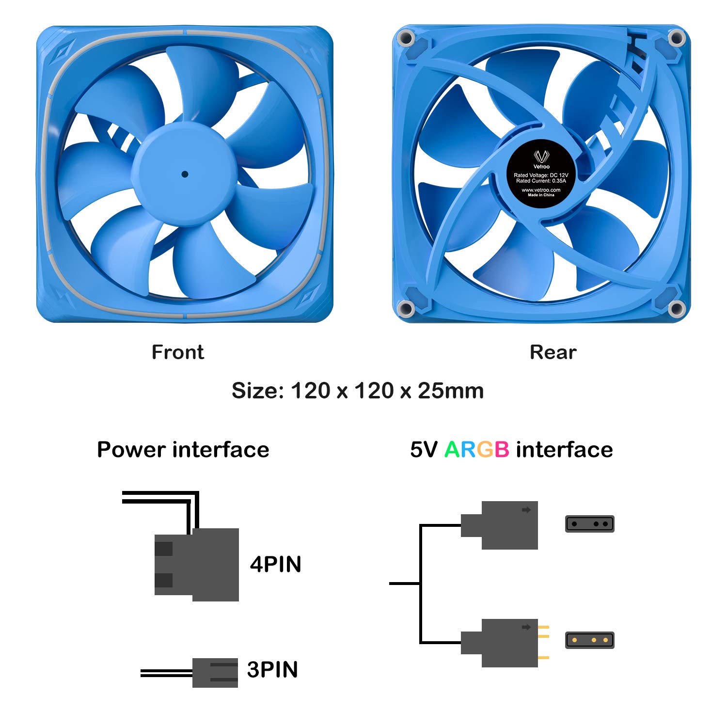 I have 3 RGB fans, I don’t know what port to plug them into. DLED or ...