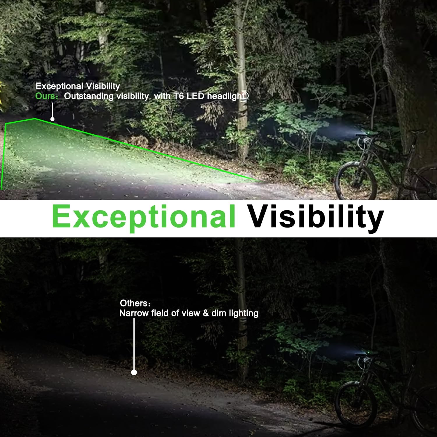 Ultra Bright USB Rechargeable Anti-Dazzle Bike Light Set,Powerful LED ...