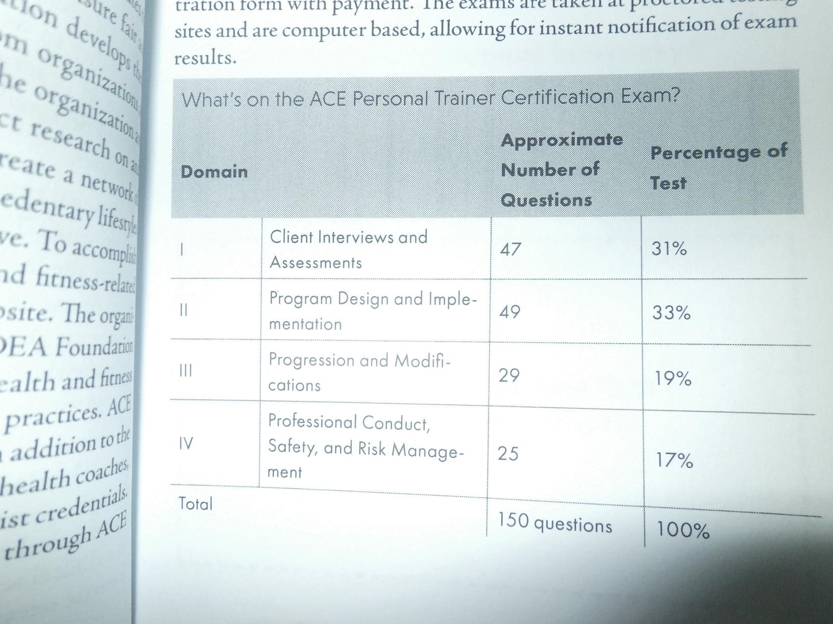 NASM Personal Training Book of Flash Cards: NASM Exam Prep Review with ...