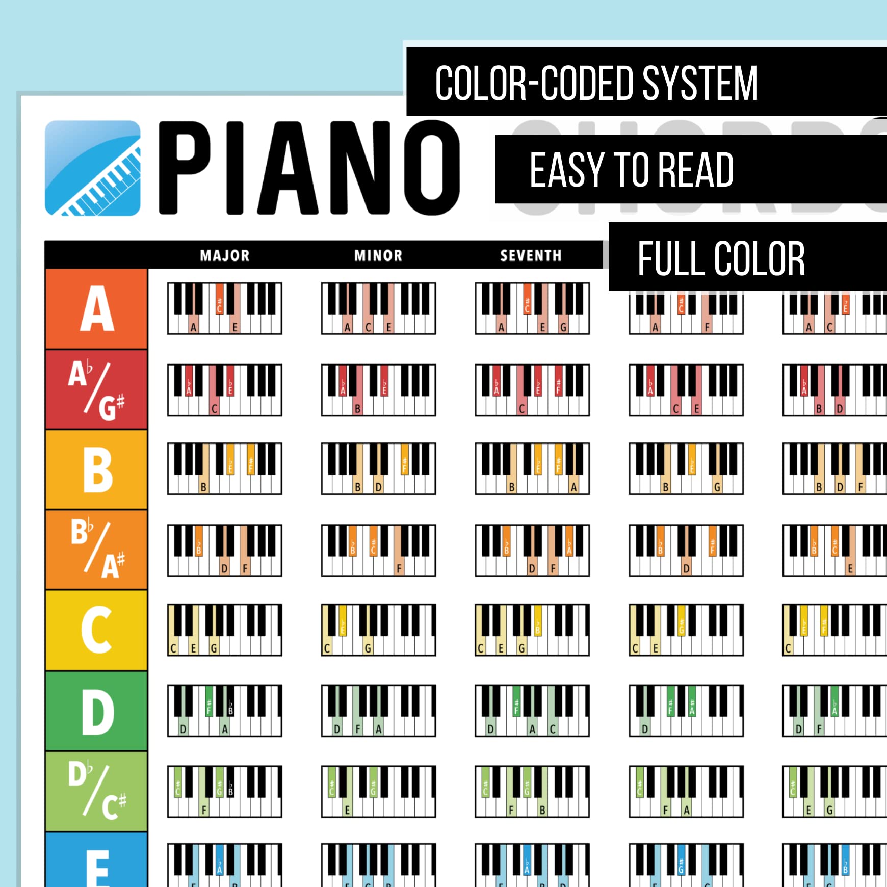 Buy iVideosongs Piano Chords Chart Poster (12" x 18") • Full Color ...