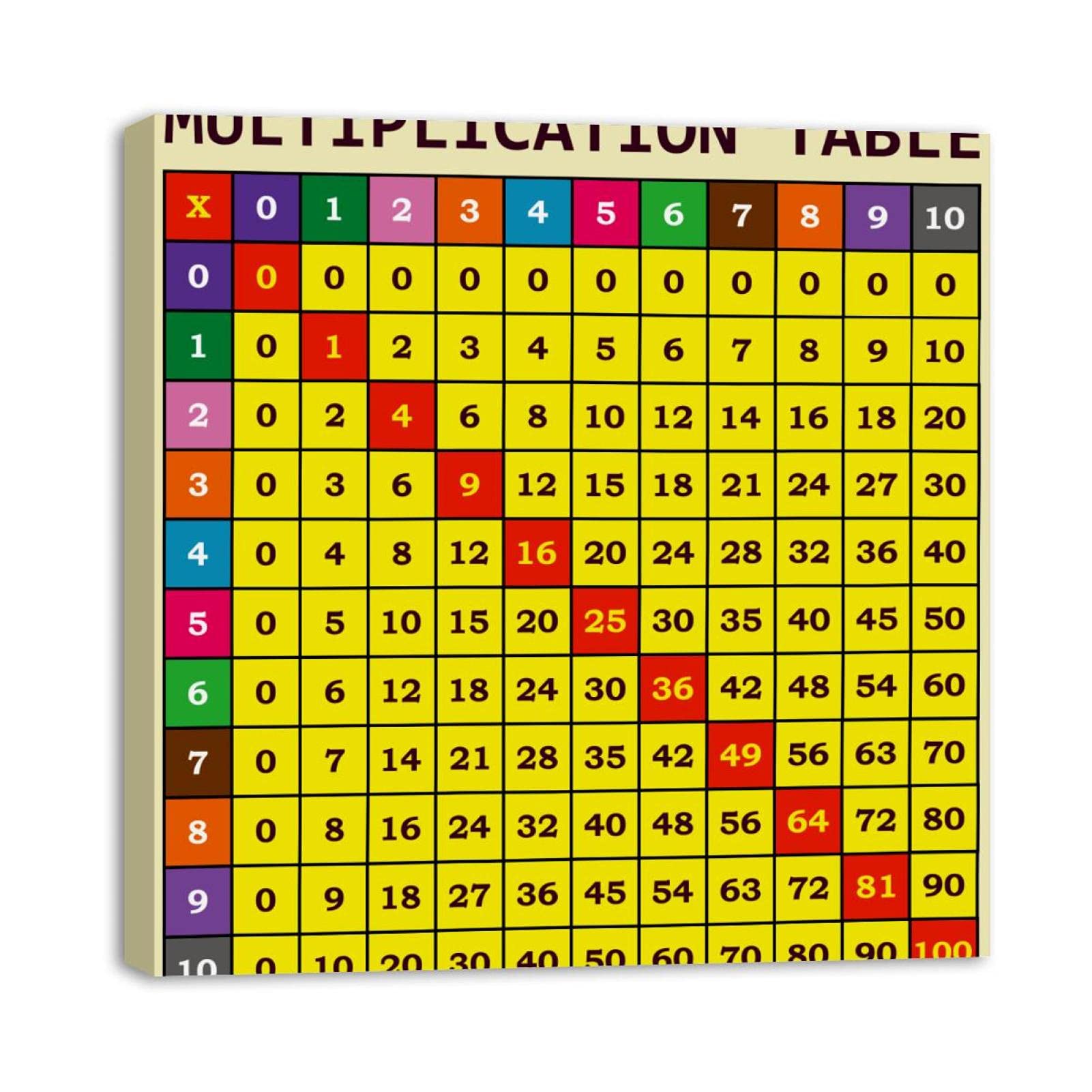 Multiplication Table To 50x50