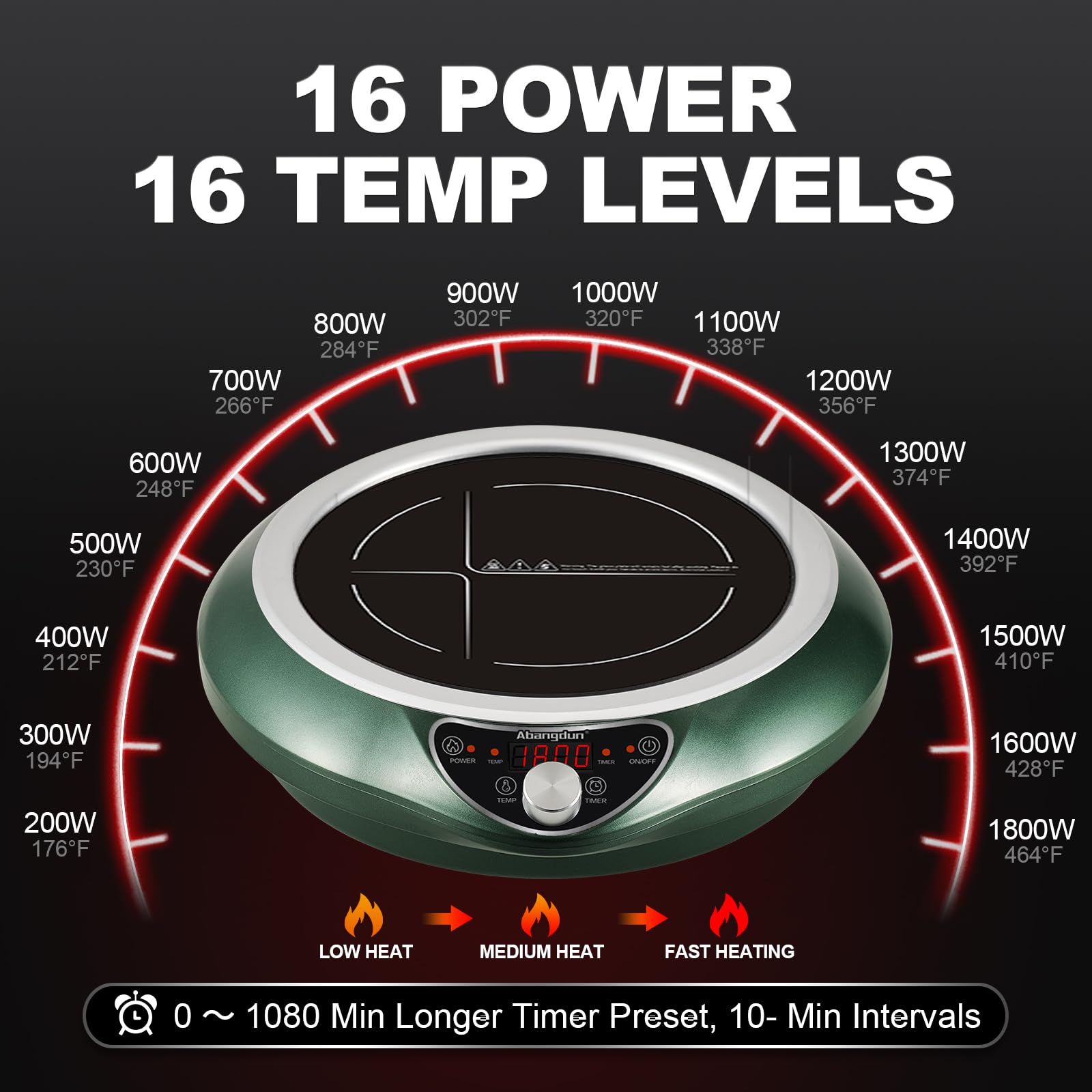 Snapklik.com : Abangdun Induction Cooktop