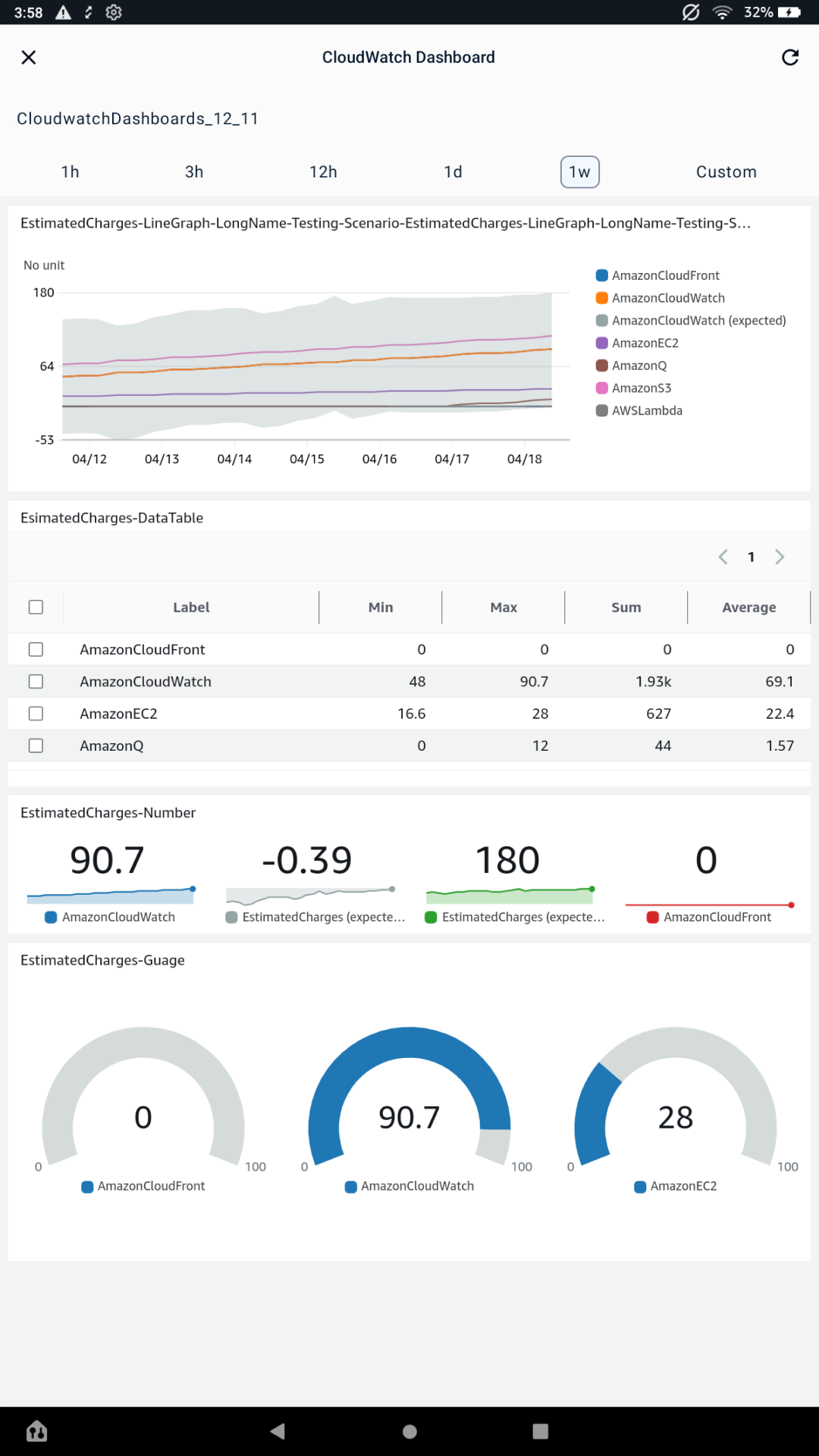 AWS Console - App on Amazon Appstore