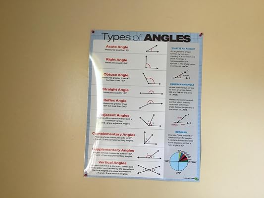 ZOCO Types of Angles Posters (2-Pack) Geometry Math Nepal | Ubuy
