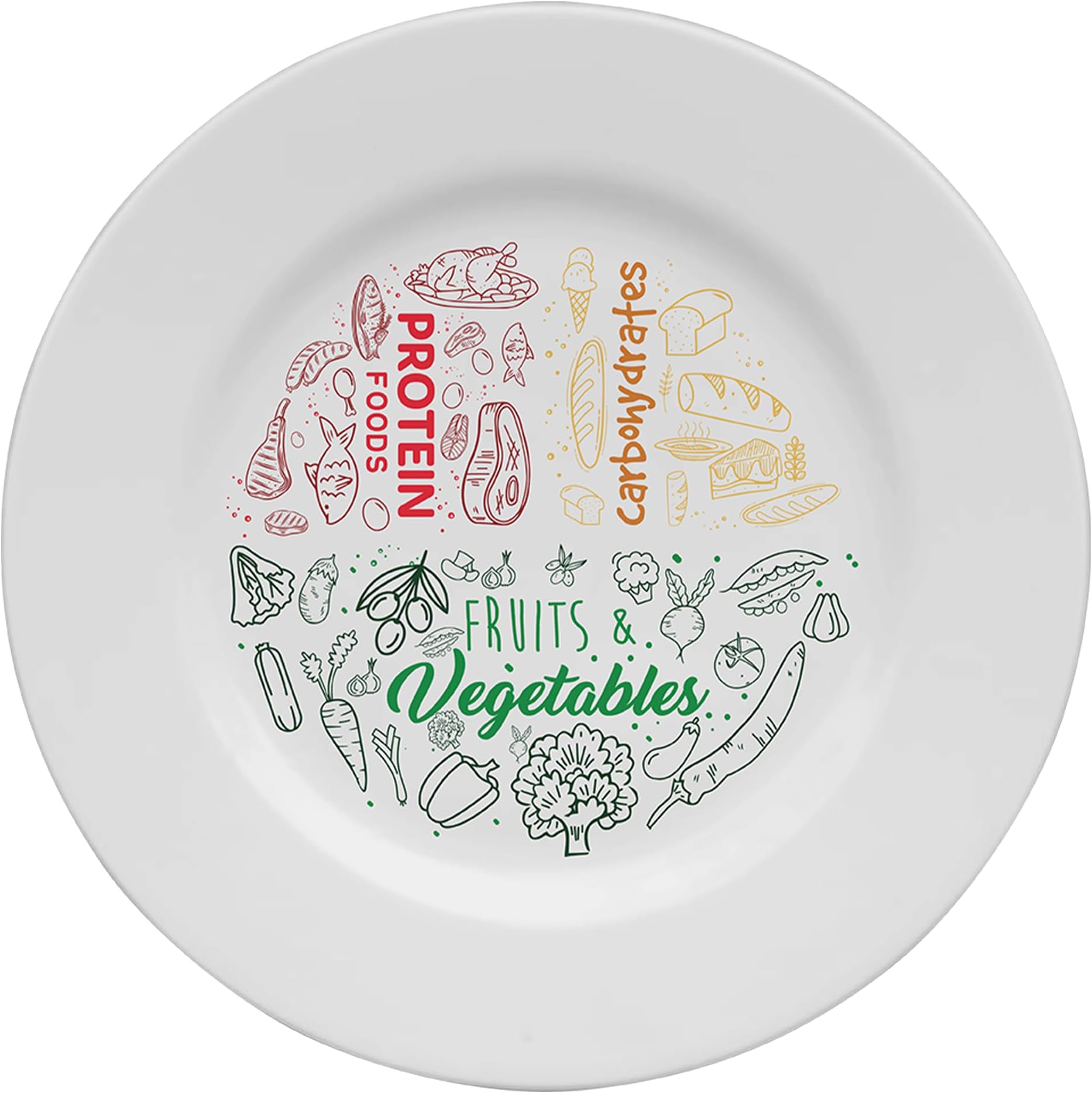 The Healthy Portion Plate (Colour) : Amazon.co.uk: Home & Kitchen