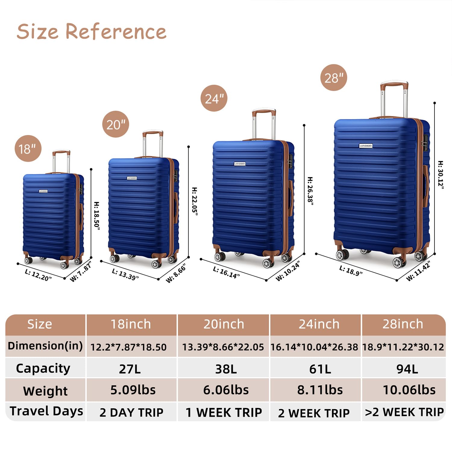 Lulusail LARVENDER Luggage Sets 4 Piece, Expandable(Only 24"&28") ABS ...