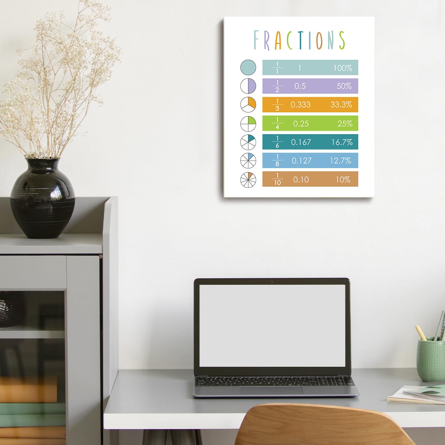 Inch Table Buy Fractions Educational Poster, Math Chart Wall Print ...