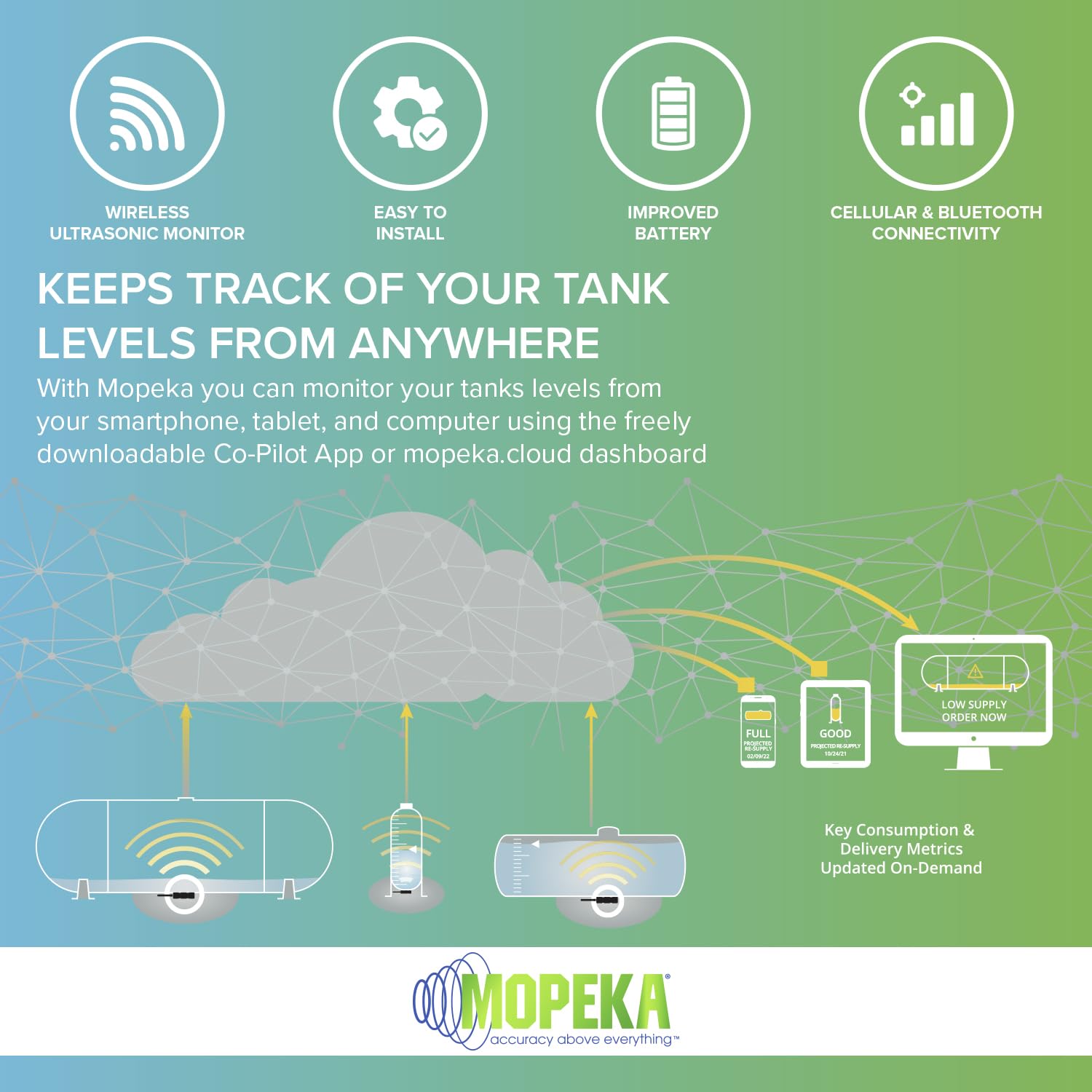 Snapklik.com : Mopeka Pro + Celluar Sensor - Bluetooth & Cellular ...