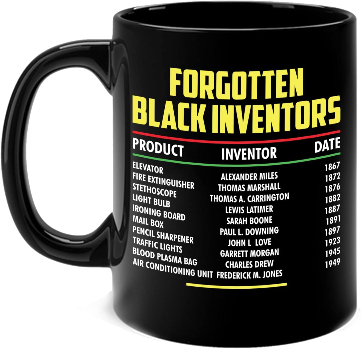 Amazon.com: Zaman Hassan History Of Black Inventors Black History Month ...