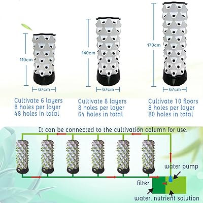Tower Garden Hydroponics Growing System - Automated Philippines | Ubuy