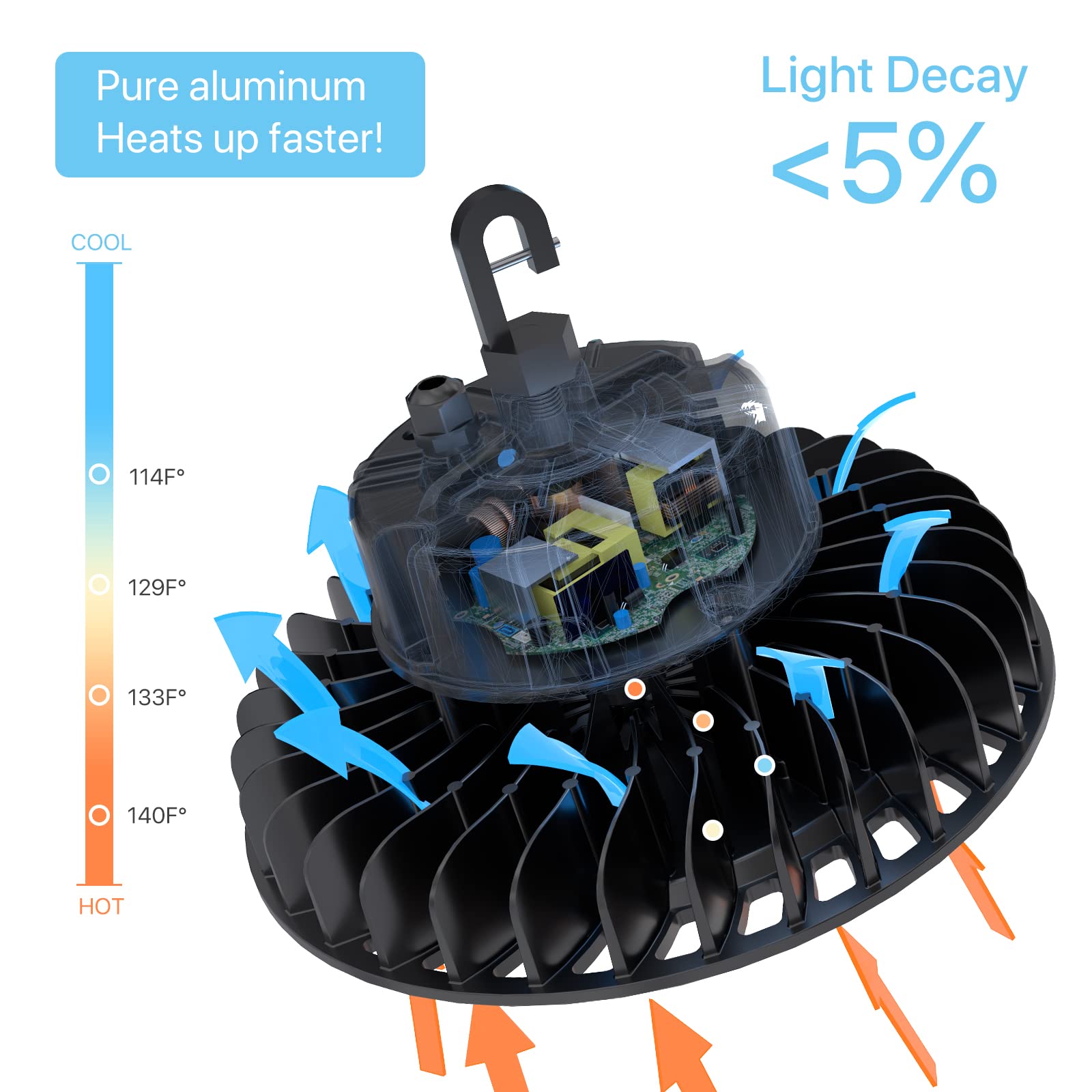 Snapklik.com : HYPERLITE High Bay Led Lights 100W 14,000LM (140lm/w ...