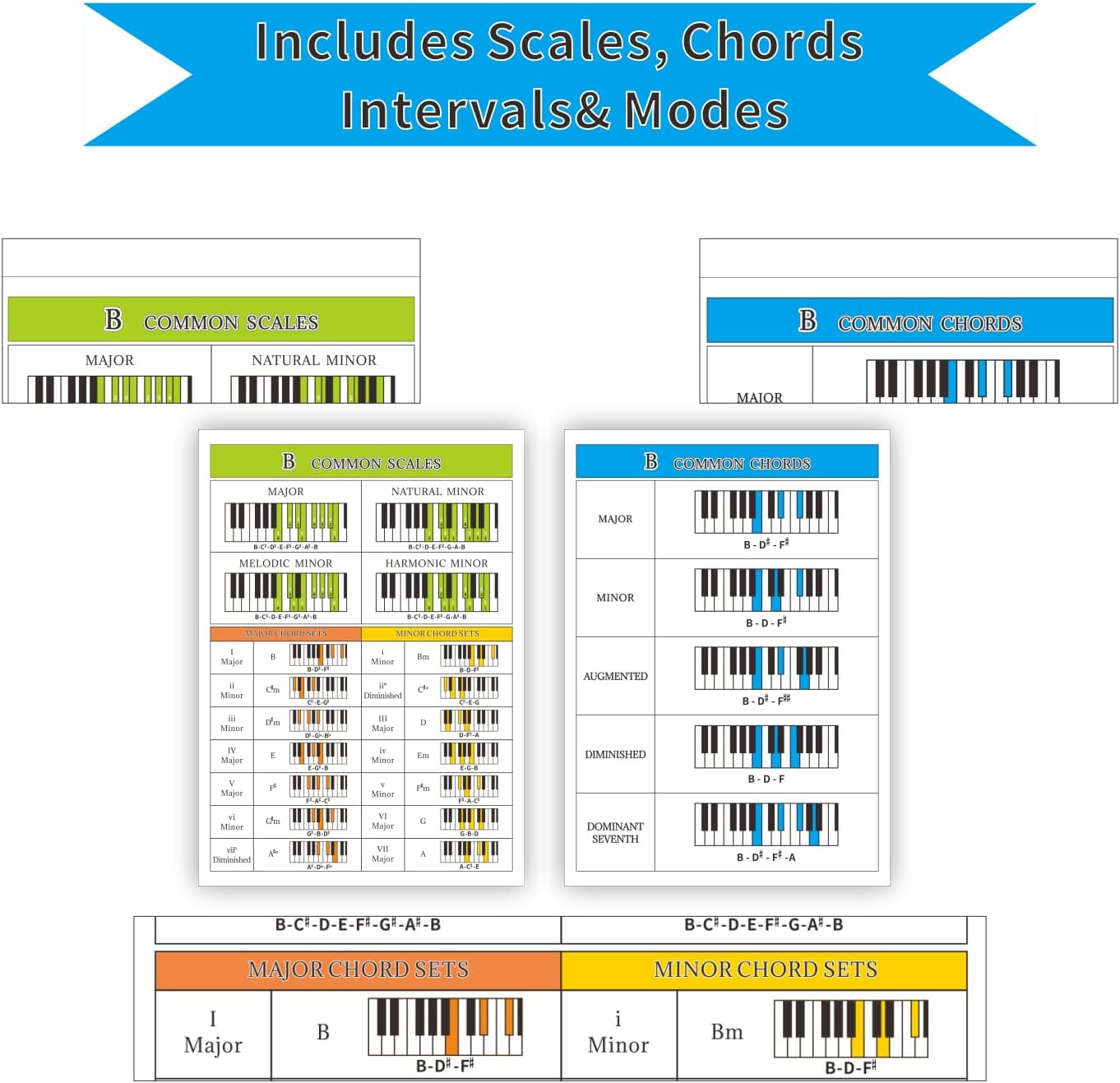 HOMIEVAR 14 Piano Chord Scale Chart Poster Perfect for Beginners ...